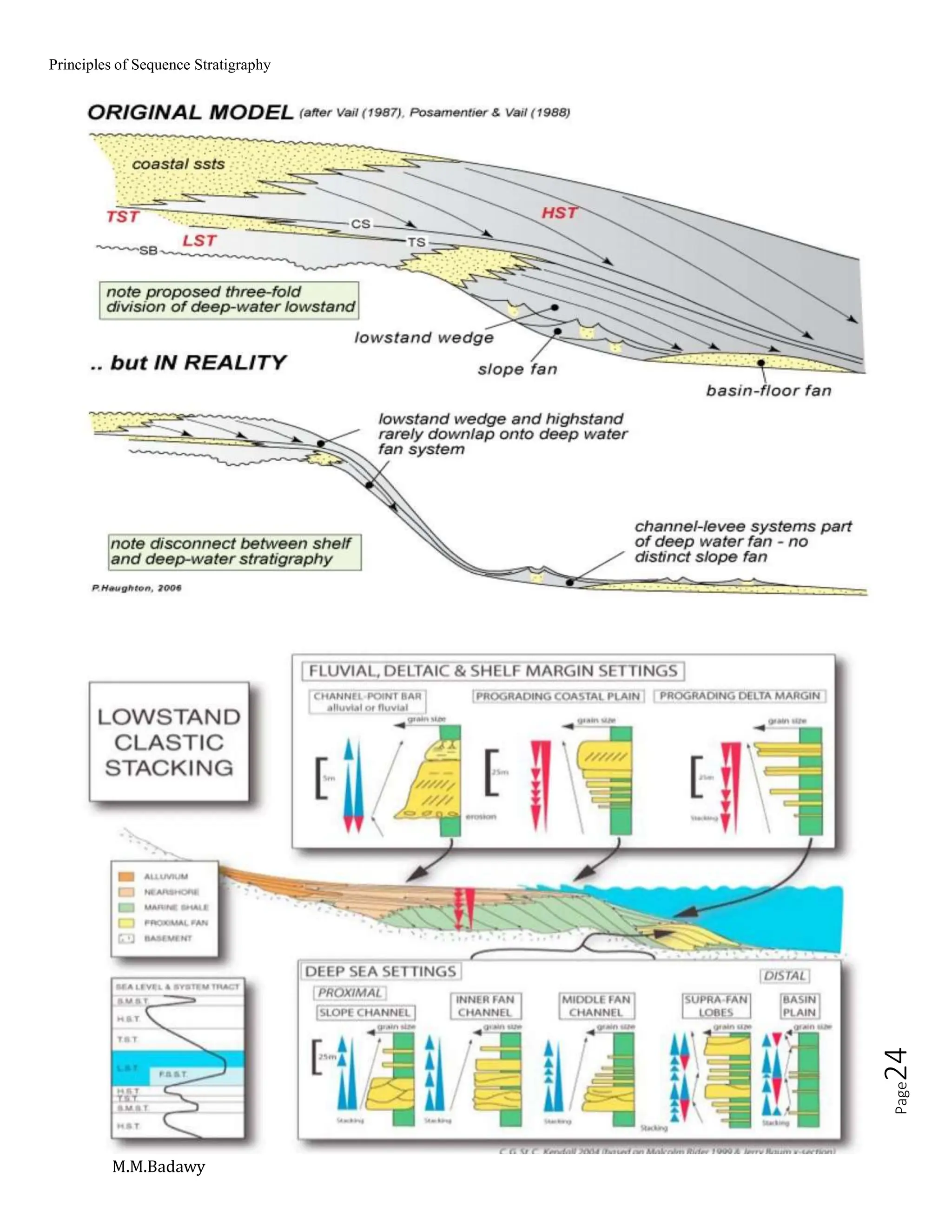 Principles_of_Sequence_Stratigraphy.pptx