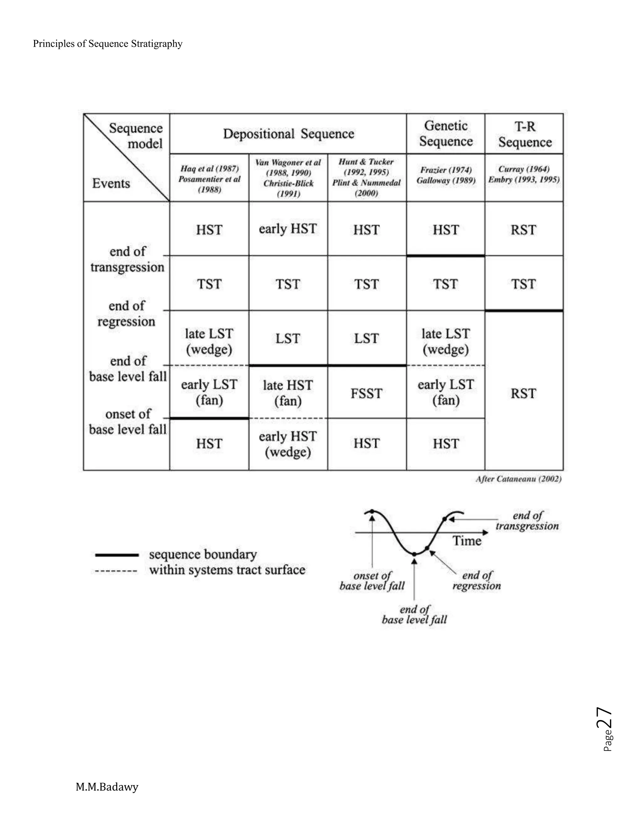 Principles_of_Sequence_Stratigraphy.pptx