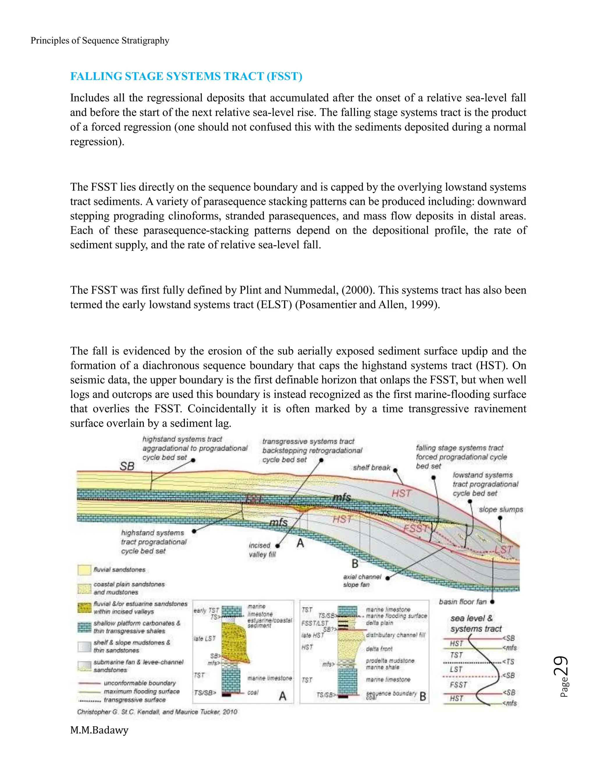 Principles_of_Sequence_Stratigraphy.pptx