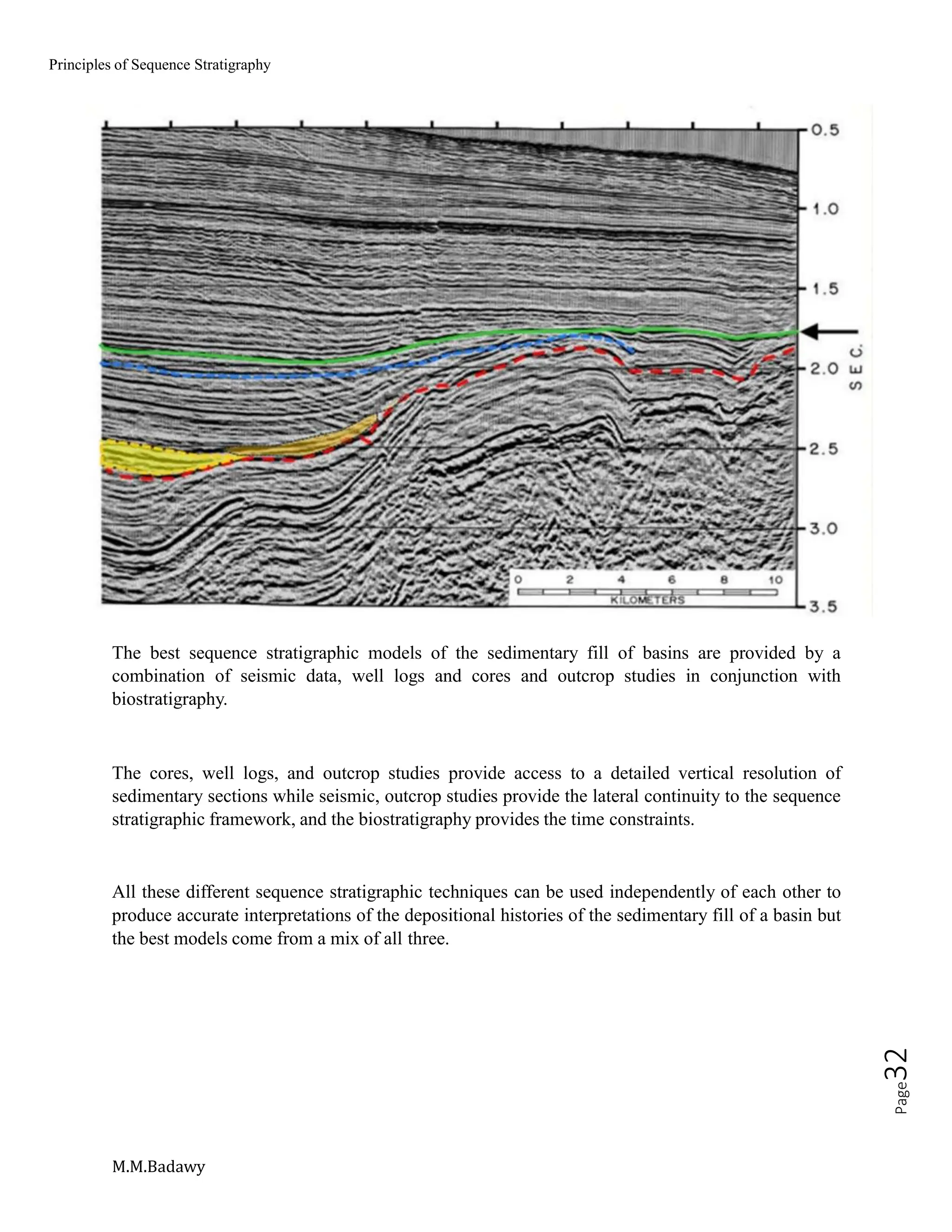 Principles_of_Sequence_Stratigraphy.pptx