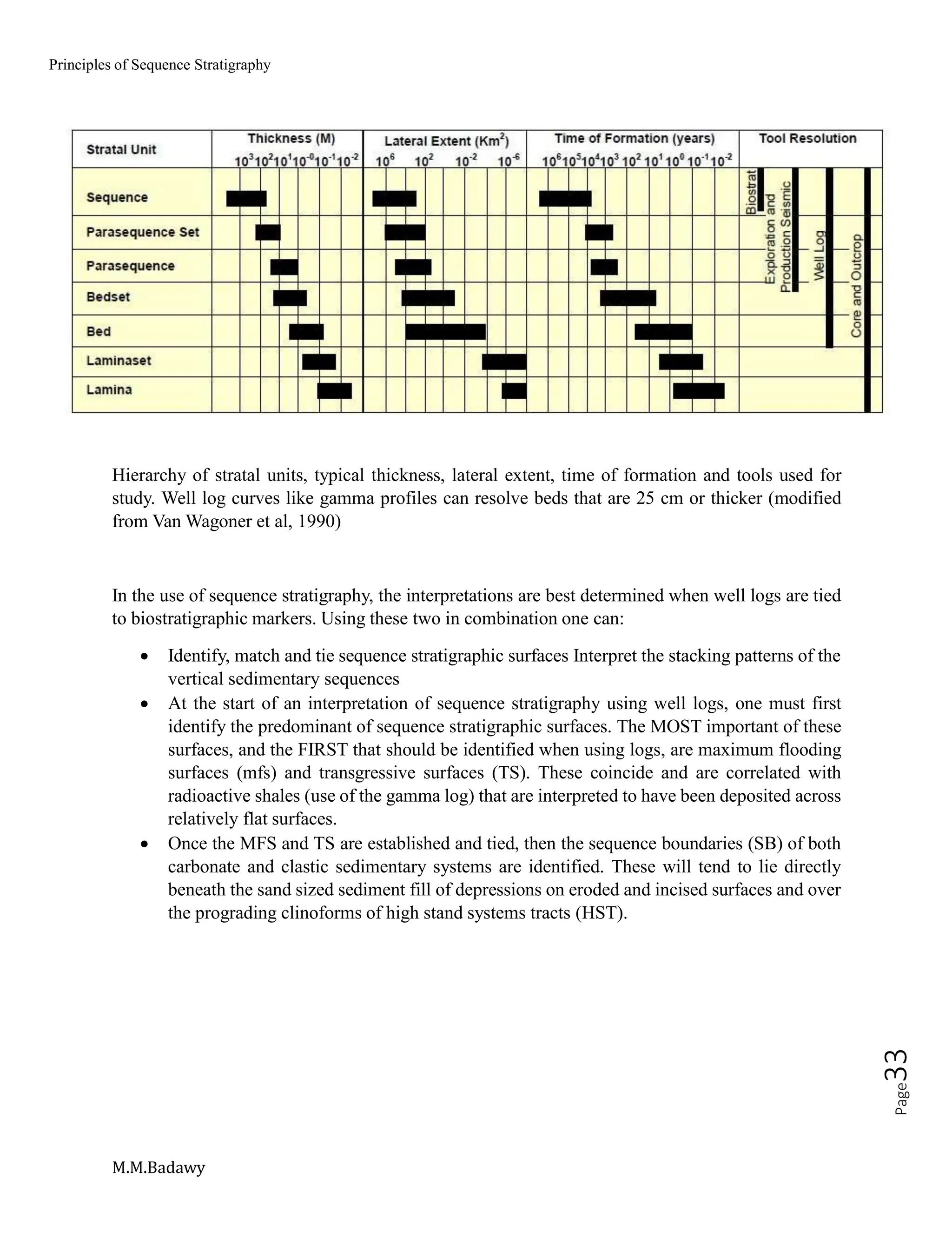 Principles_of_Sequence_Stratigraphy.pptx