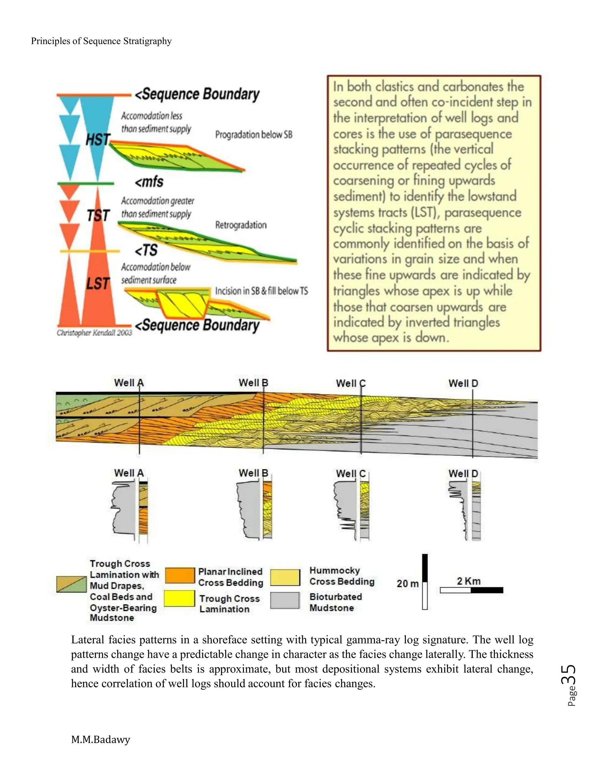 Principles_of_Sequence_Stratigraphy.pptx