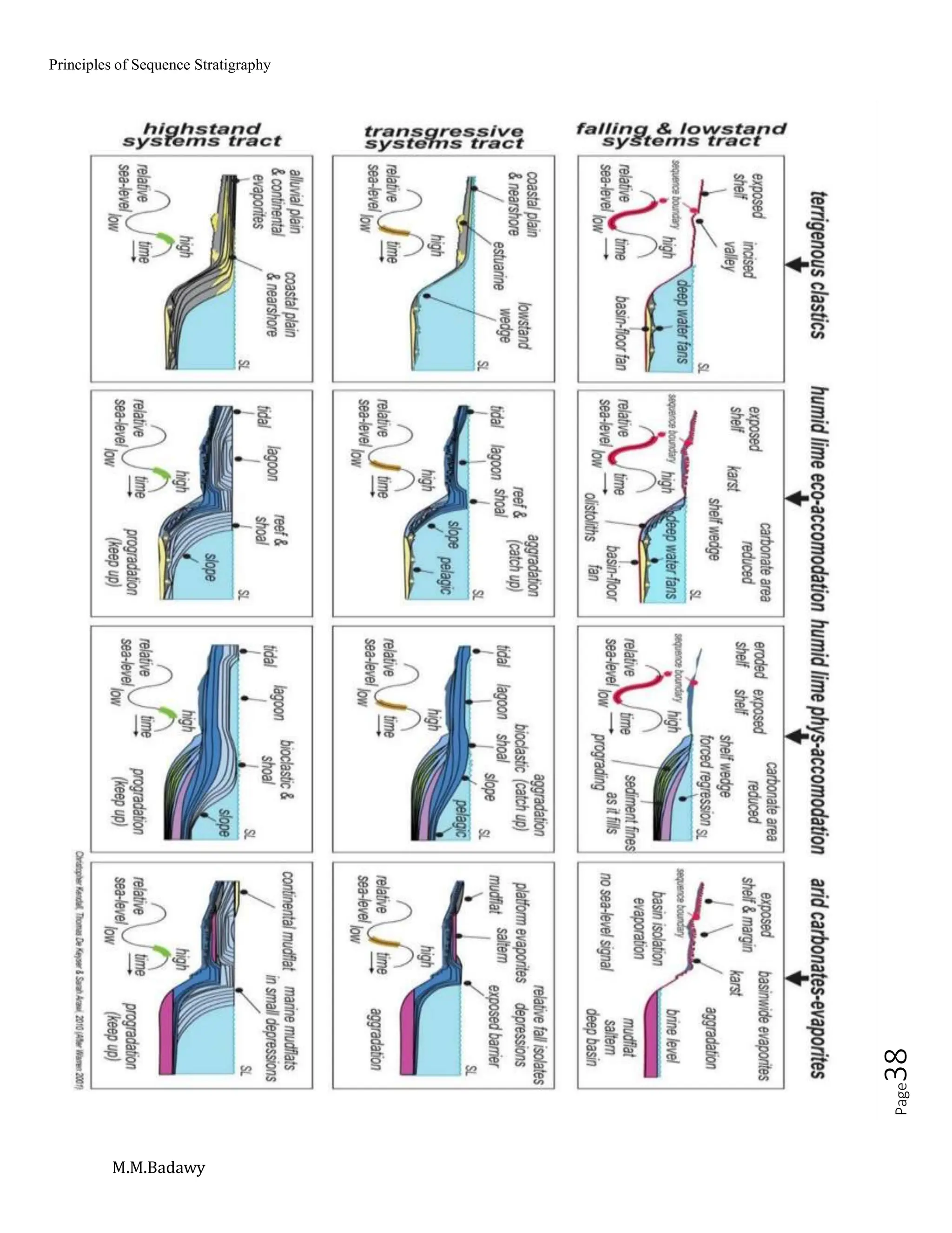 Principles_of_Sequence_Stratigraphy.pptx