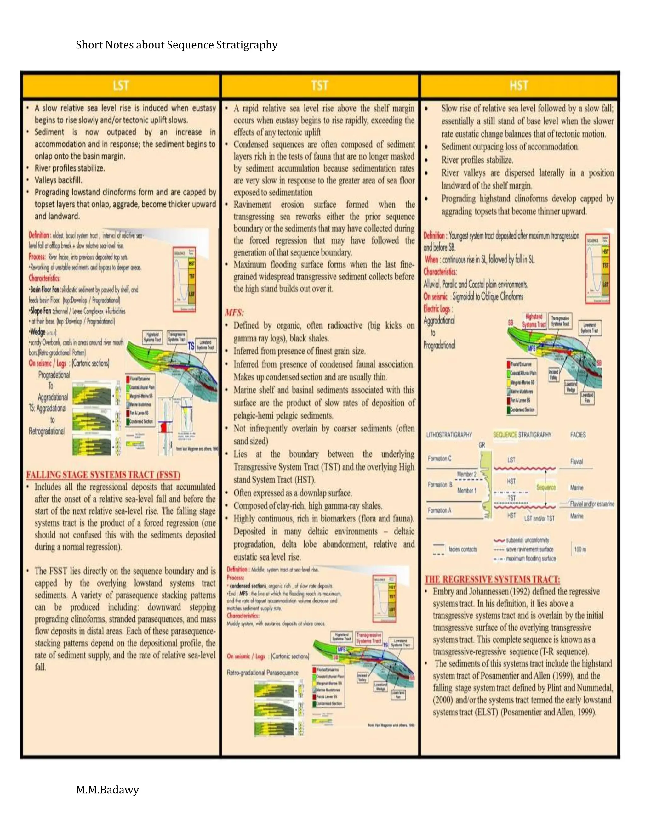 Principles_of_Sequence_Stratigraphy.pptx