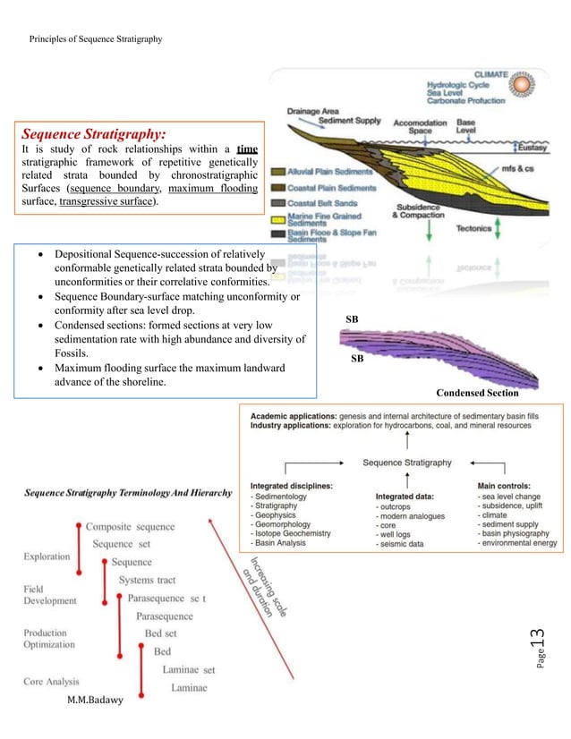 Principles_of_Sequence_Stratigraphy.pptx | Geology | Science