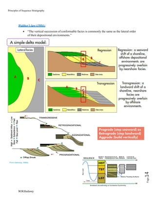 Principles_of_Sequence_Stratigraphy.pptx