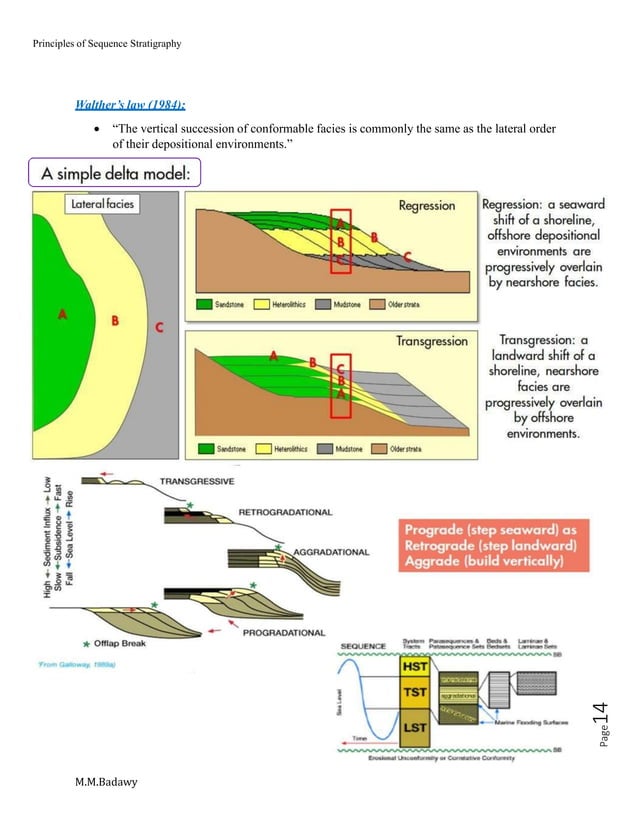 Principles_of_Sequence_Stratigraphy.pptx | Geology | Science