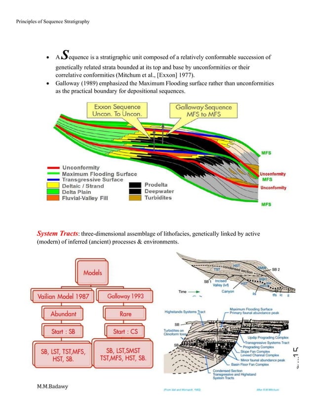 Principles_of_Sequence_Stratigraphy.pptx | Geology | Science