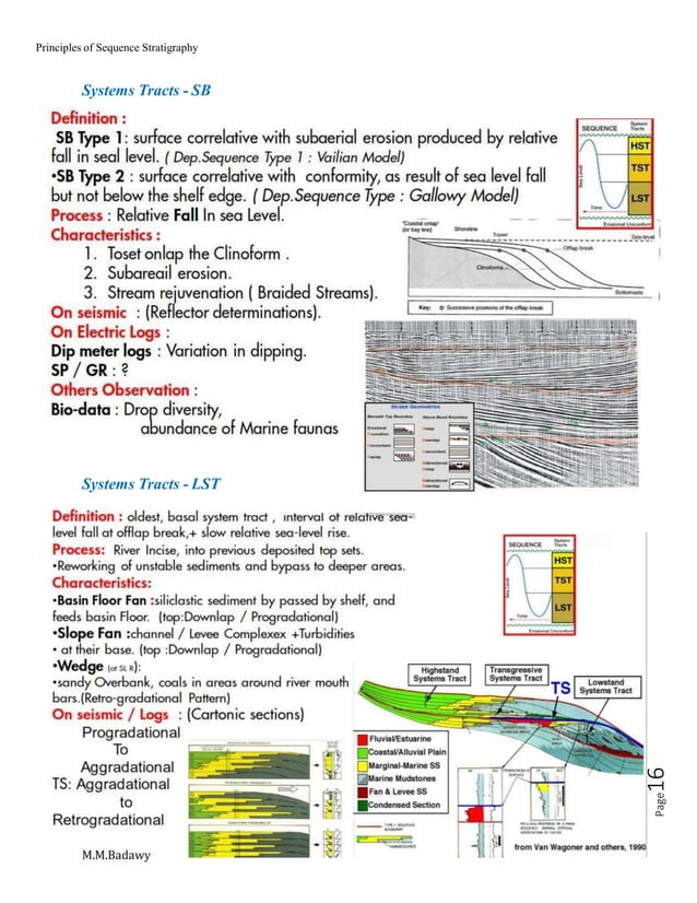 Principles_of_Sequence_Stratigraphy.pptx | Geology | Science