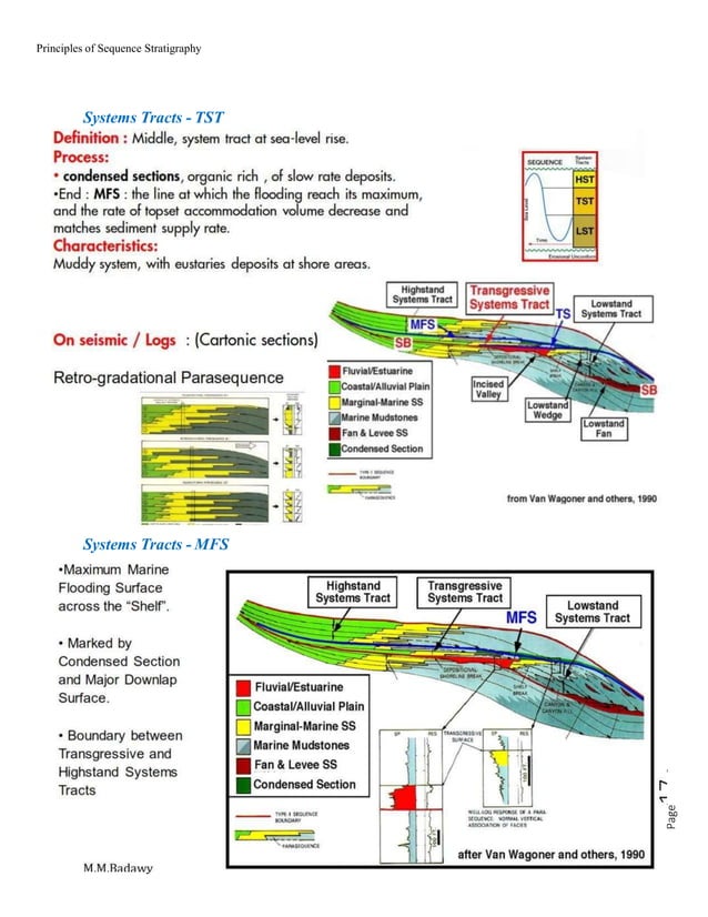 Principles_of_Sequence_Stratigraphy.pptx | Geology | Science