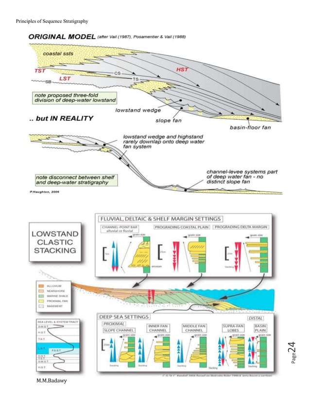 Principles_of_Sequence_Stratigraphy.pptx | Geology | Science