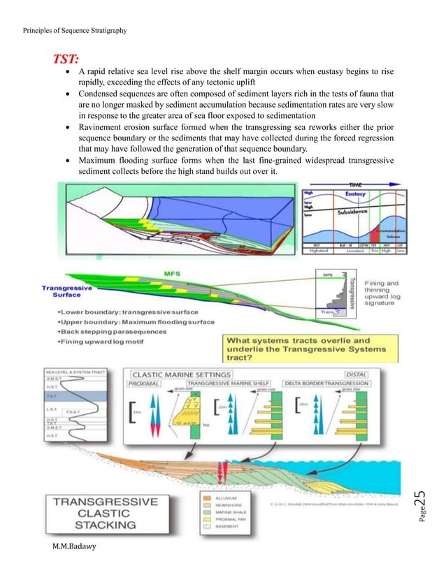 Principles_of_Sequence_Stratigraphy.pptx | Geology | Science