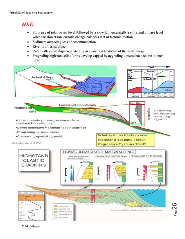 Principles_of_Sequence_Stratigraphy.pptx | Geology | Science