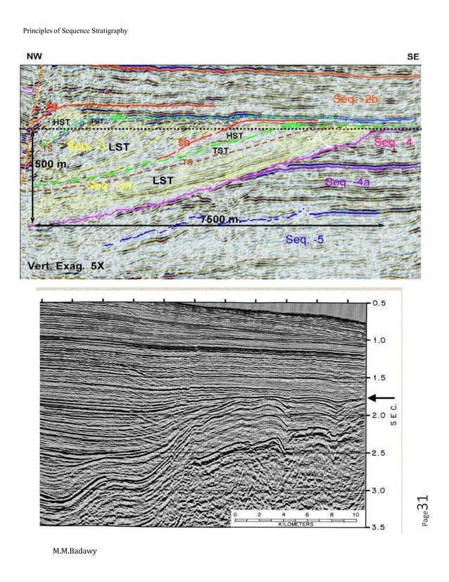Principles_of_Sequence_Stratigraphy.pptx | Geology | Science