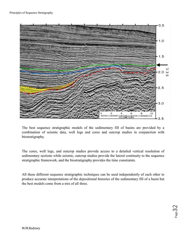 Principles_of_Sequence_Stratigraphy.pptx | Geology | Science