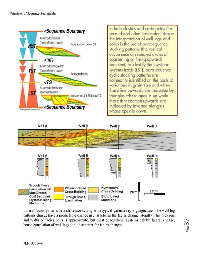 Principles_of_Sequence_Stratigraphy.pptx | Geology | Science