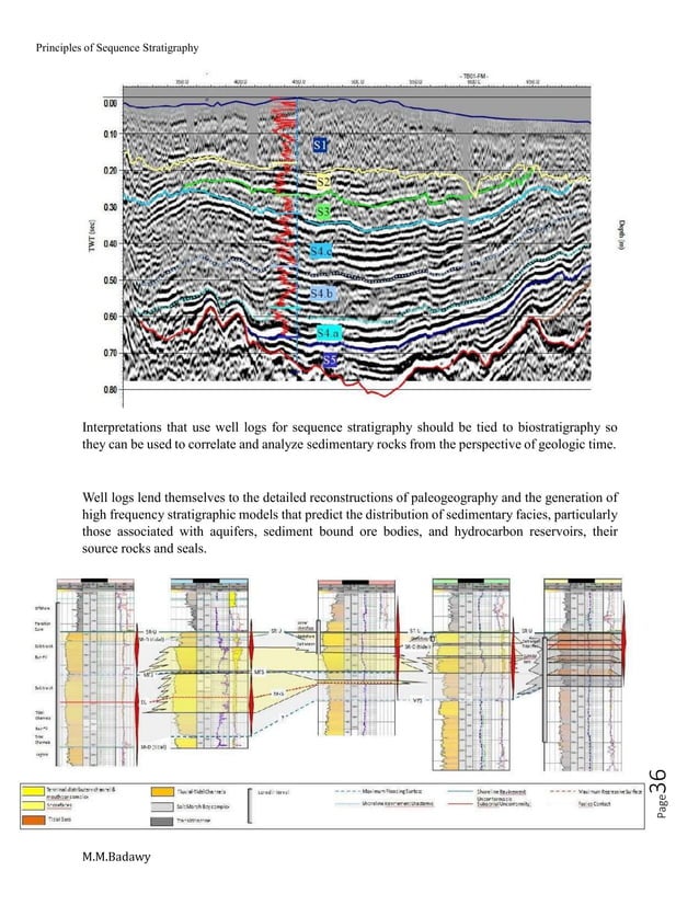 Principles_of_Sequence_Stratigraphy.pptx | Geology | Science