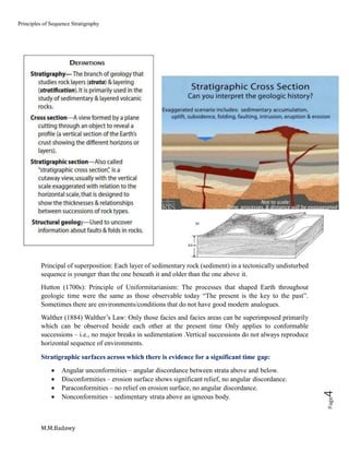 Principles_of_Sequence_Stratigraphy.pptx