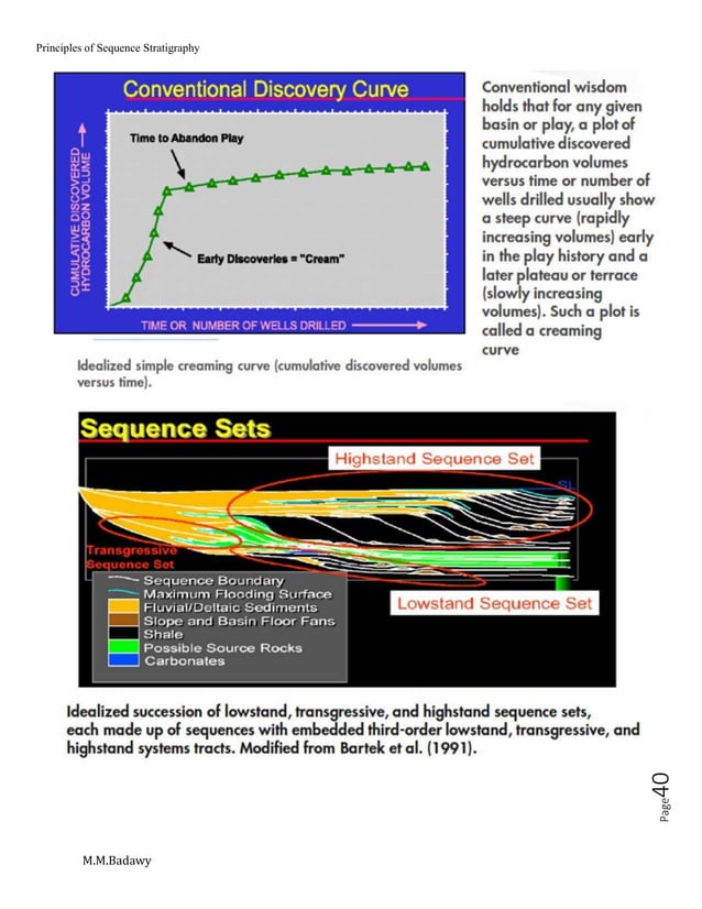 Principles_of_Sequence_Stratigraphy.pptx | Geology | Science