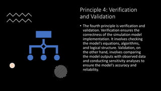 Principles of Simulation System Design and Simulation System and ...