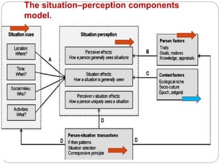 Principles of situation perception.pptx | Science