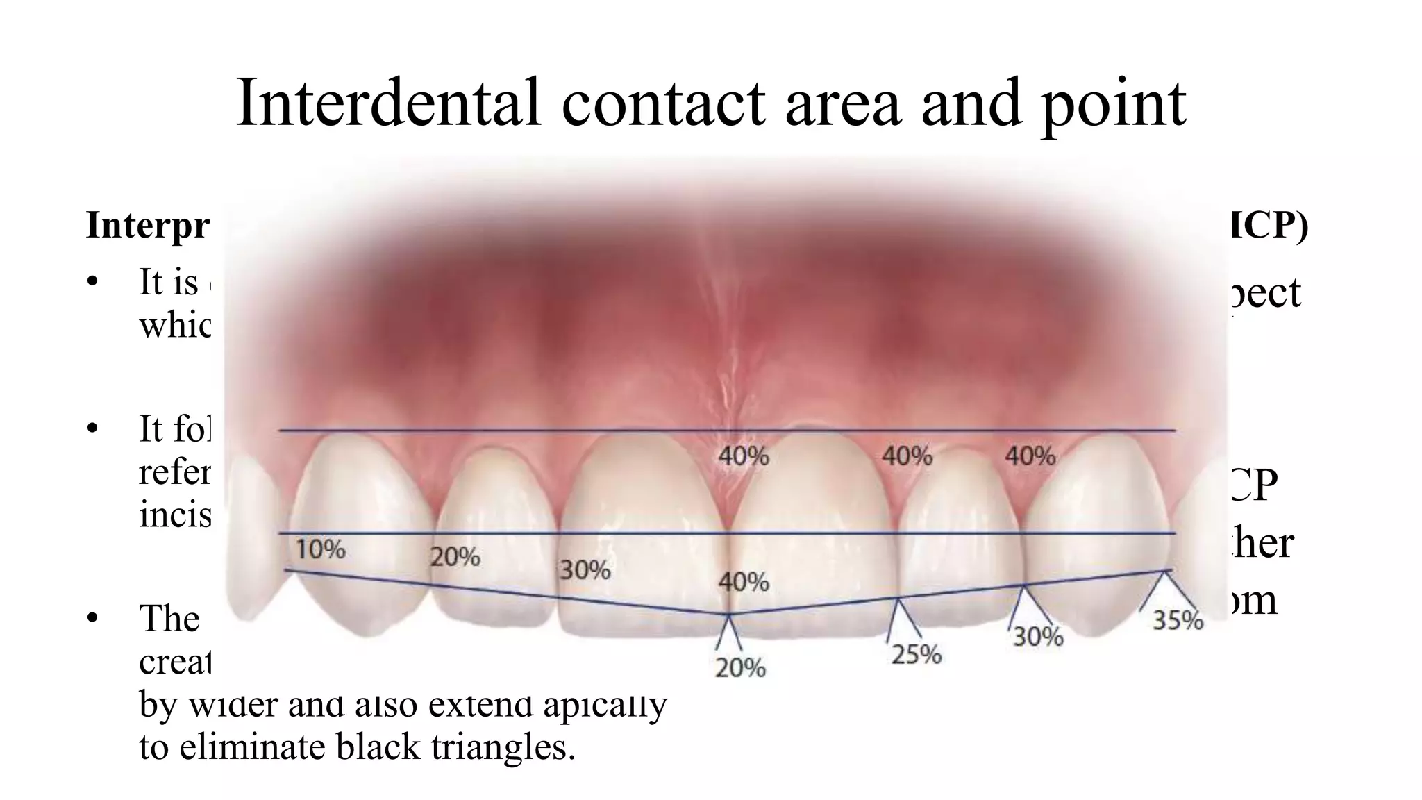 Principles of smile design | PPTX