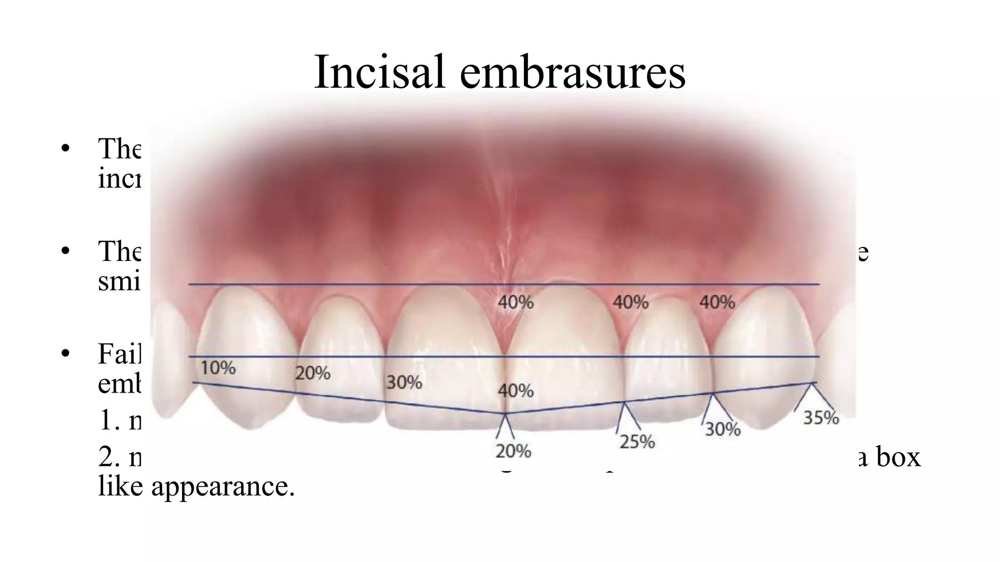 Principles of smile design | PPTX