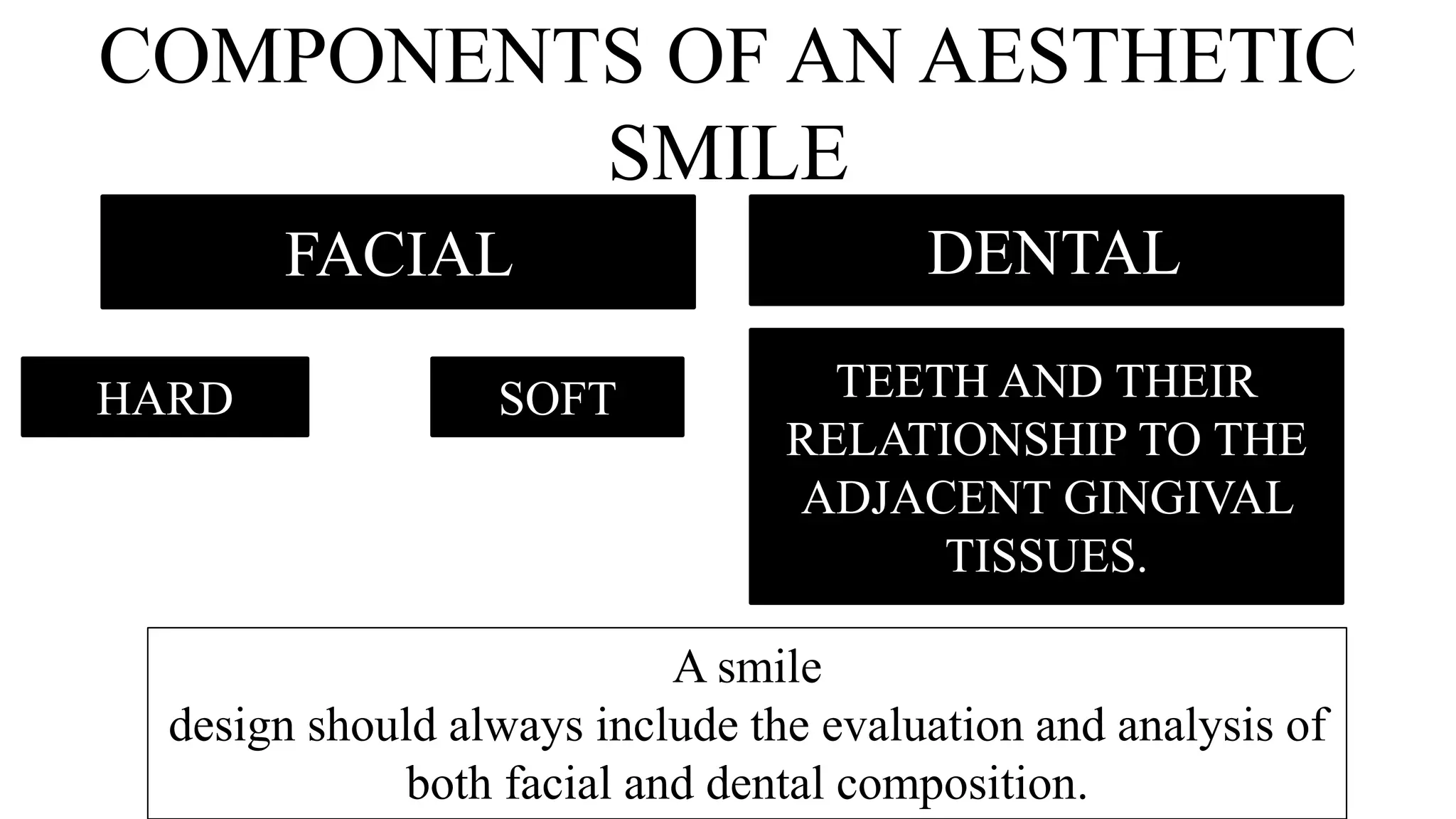 Principles of smile design | PPTX
