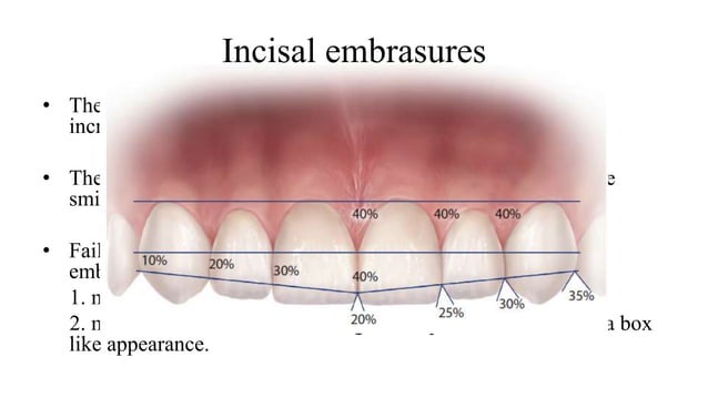 Principles of smile design | PPTX | Dental Health | Diseases and Conditions