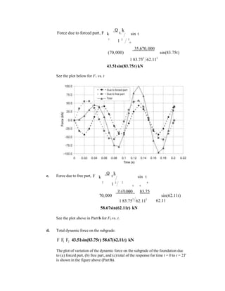 Principles of soil dynamics 3rd edition das solutions manual | PDF