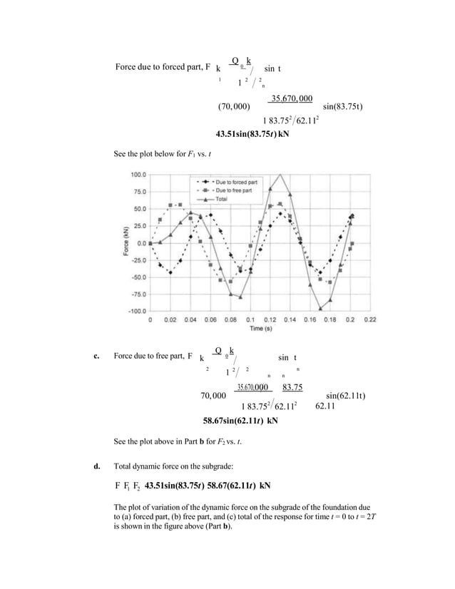 Principles of soil dynamics 3rd edition das solutions manual | PDF ...