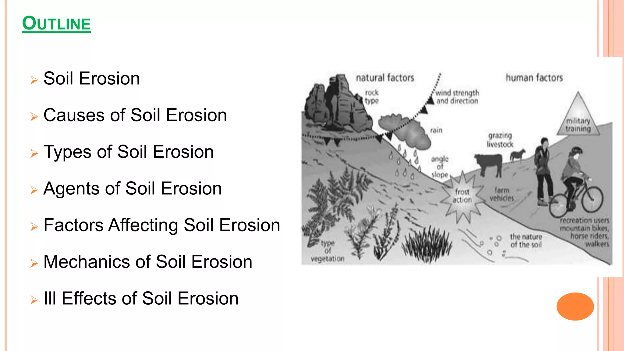 Principles of Soil Erosion.pptx