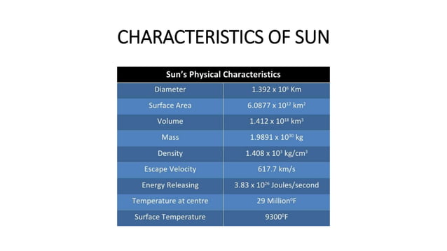 Principles of solar radiation | PPTX | Physics | Science