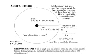 Principles of solar radiation | PPTX