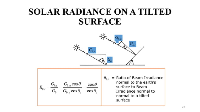 Principles of solar radiation | PPTX | Physics | Science