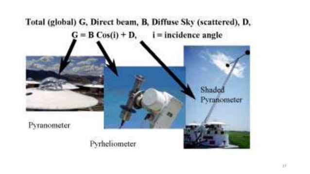 Principles of solar radiation | PPTX | Physics | Science