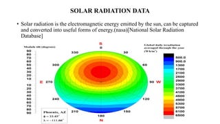 Principles of solar radiation | PPTX
