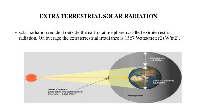 Principles of solar radiation
