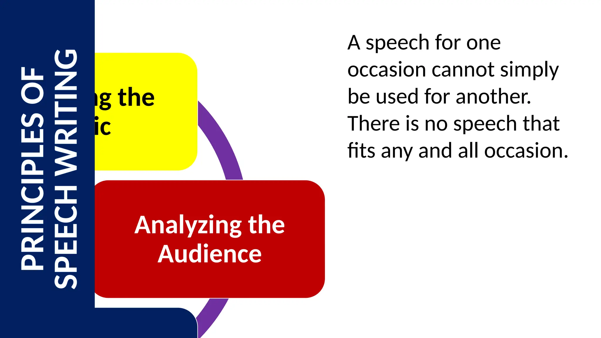 Principle of speech delivery ppt. Oral communication | PPTX