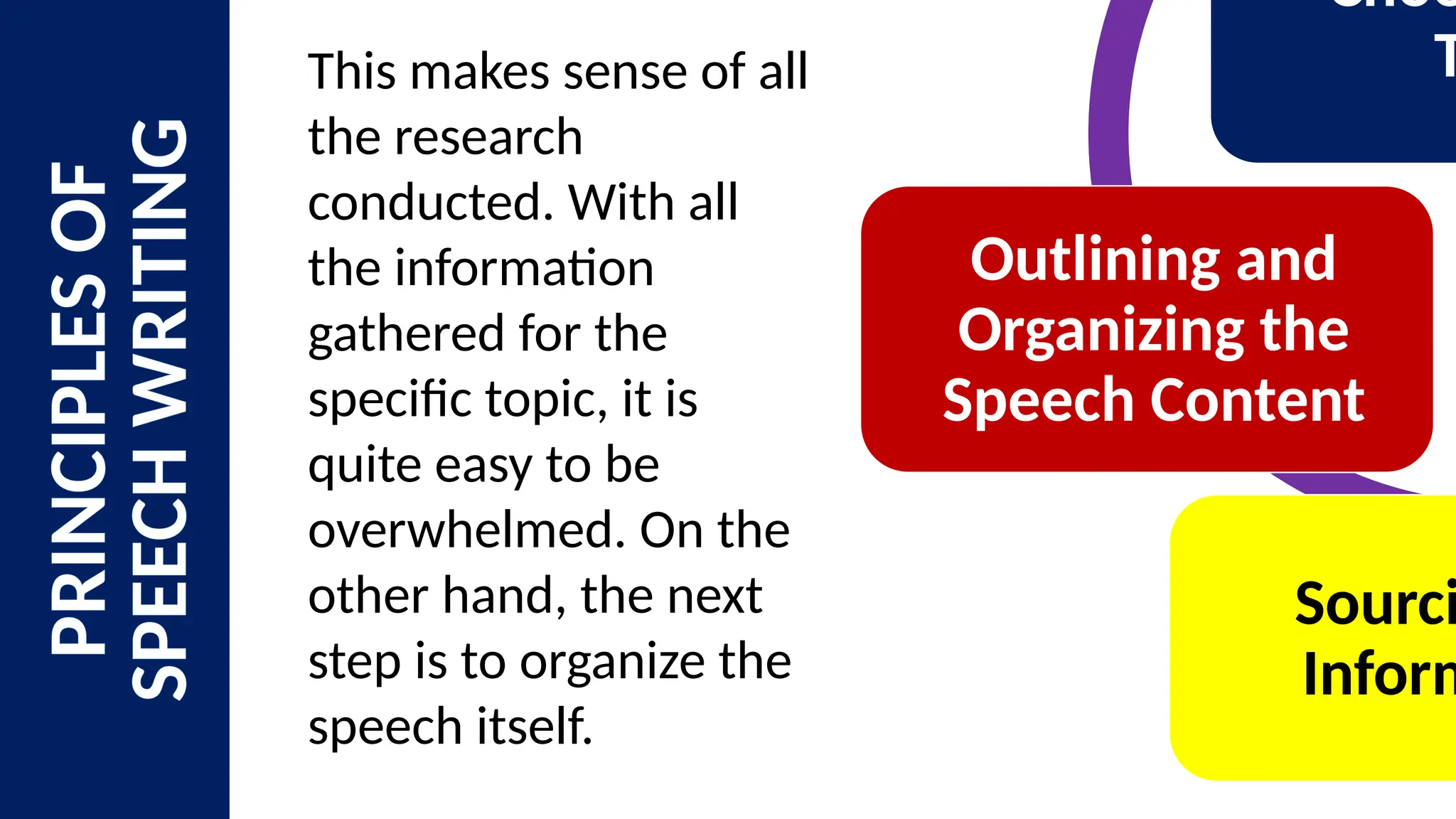 Principle of speech delivery ppt. Oral communication | PPTX