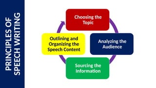 Principle of speech delivery ppt. Oral communication | PPTX