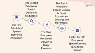 Oral Communication in Writing Principles of Speech Delivery | PPTX