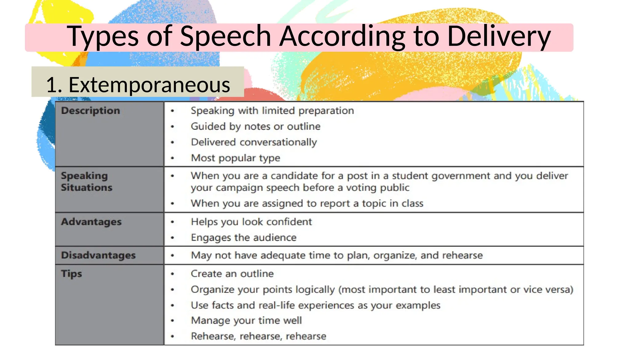 PRINCIPLES OF SPEECH DELIVERY.powerpointpptx | PPTX