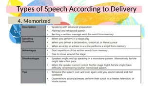 PRINCIPLES OF SPEECH DELIVERY.powerpointpptx | PPTX