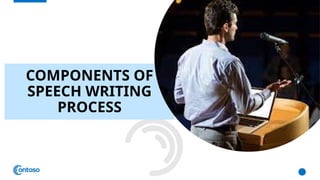 PRINCIPLES OF SPEECH WRITINGjjkkllllll.pptx