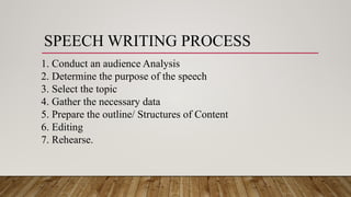 Principles of speech writing in Public Speaking.pptx