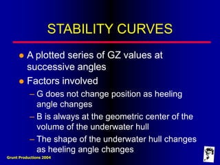 Principles of stability lrg | PPT | Physics | Science