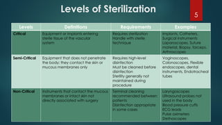 Principles Of Sterilization in veterinary surgery | PPT