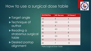 Principles of strabismus surgery part 3 of 3 | PDF