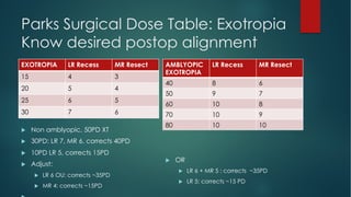 Principles of strabismus surgery part 3 of 3 | PDF